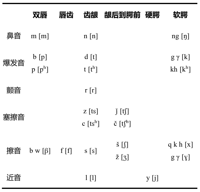SISU文研｜藏品博览系列二十：传统蒙古文